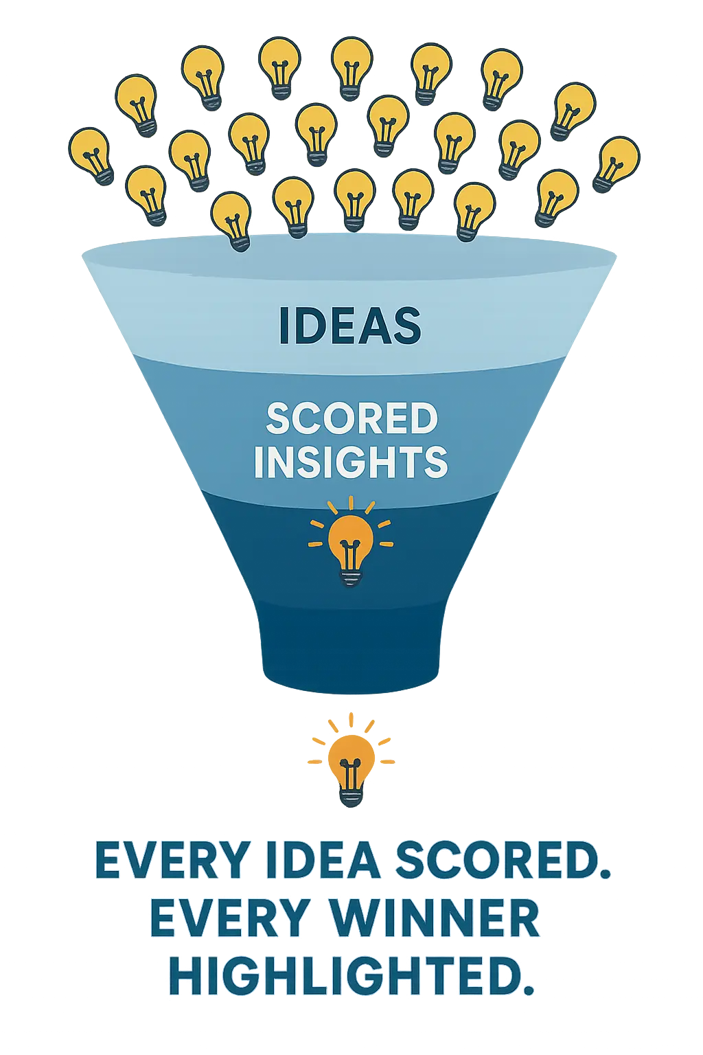Auto-Scoring AI Ideation | Augmented Innovation Platform